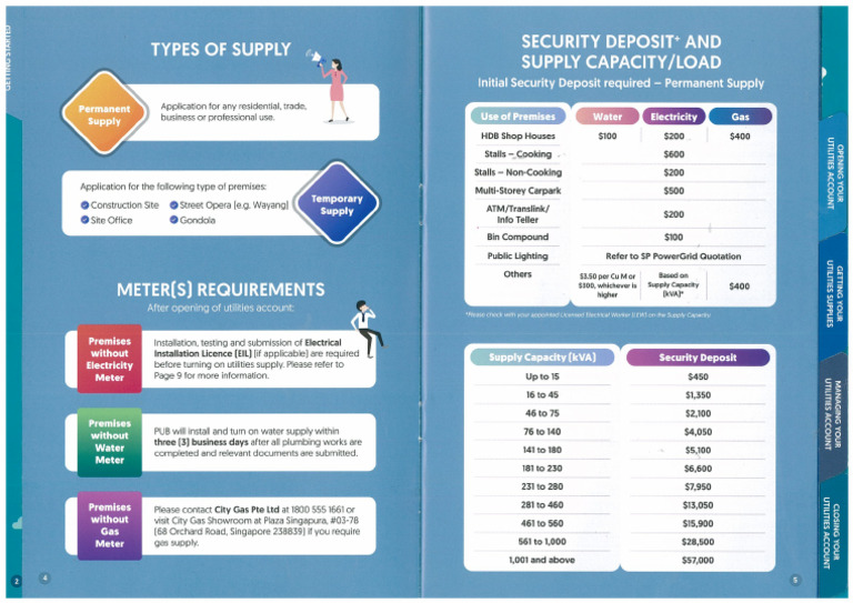 SP Required Security Deposit | PDF