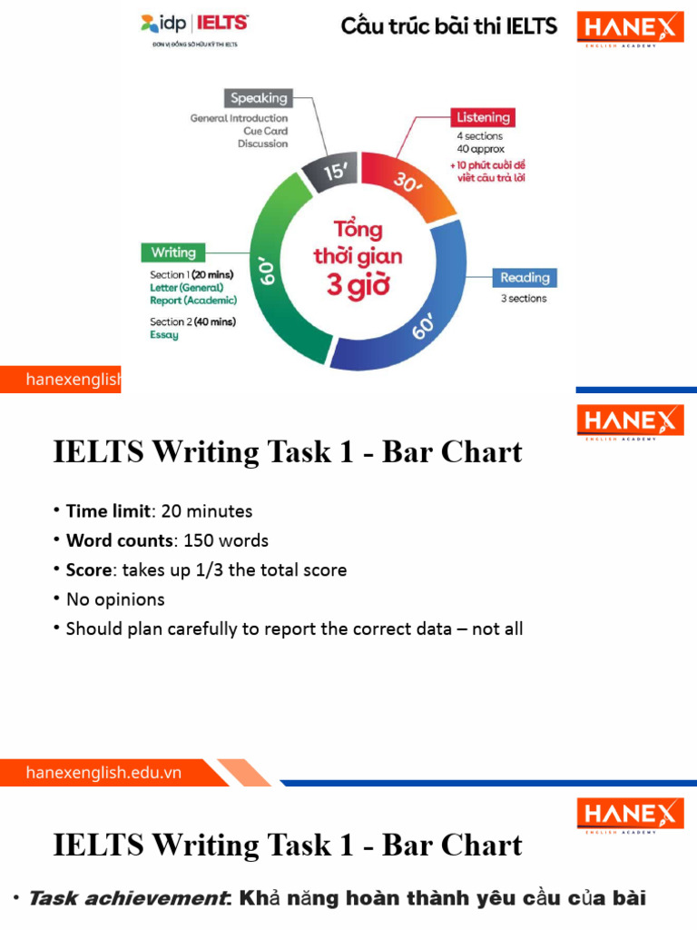 Extra Writing - Bar Chart | PDF
