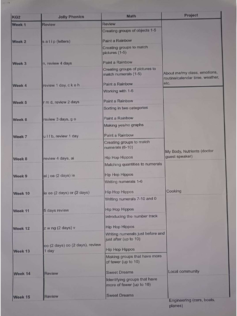 Teaching Outline | PDF