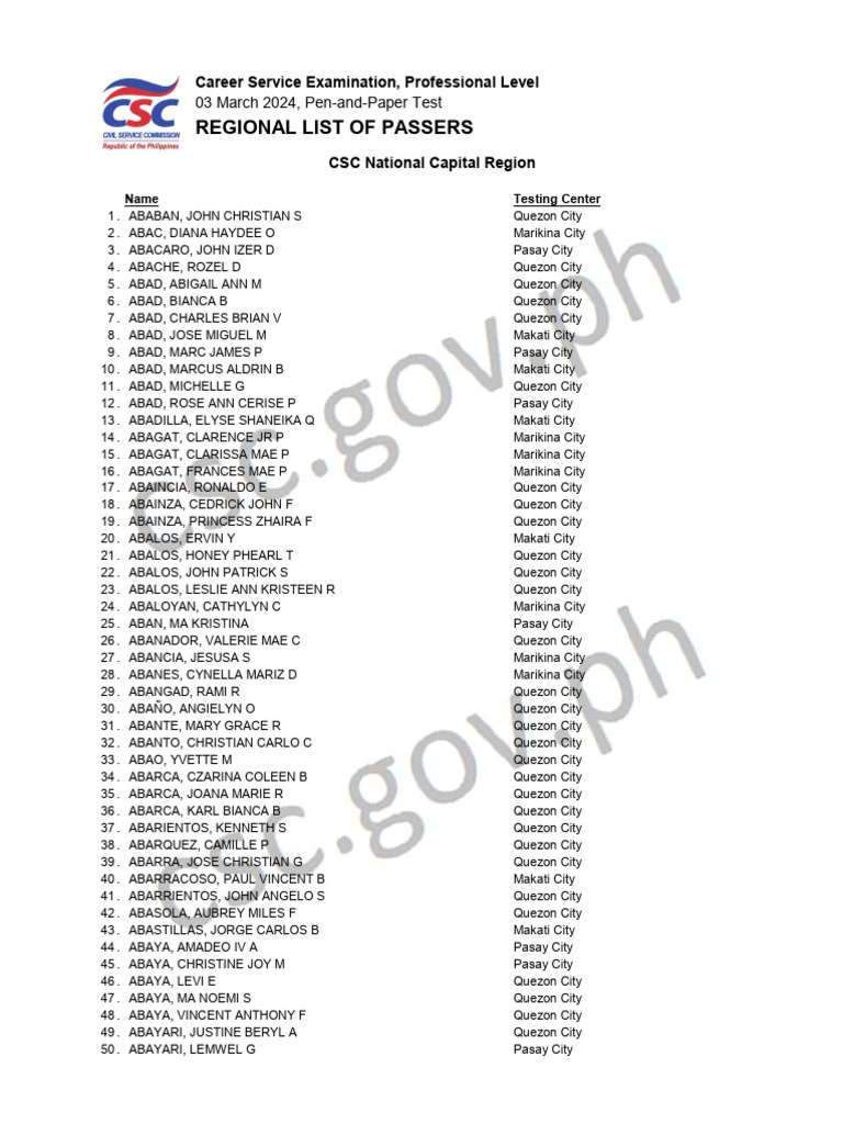 CSC Professional Exam Passers List | PDF
