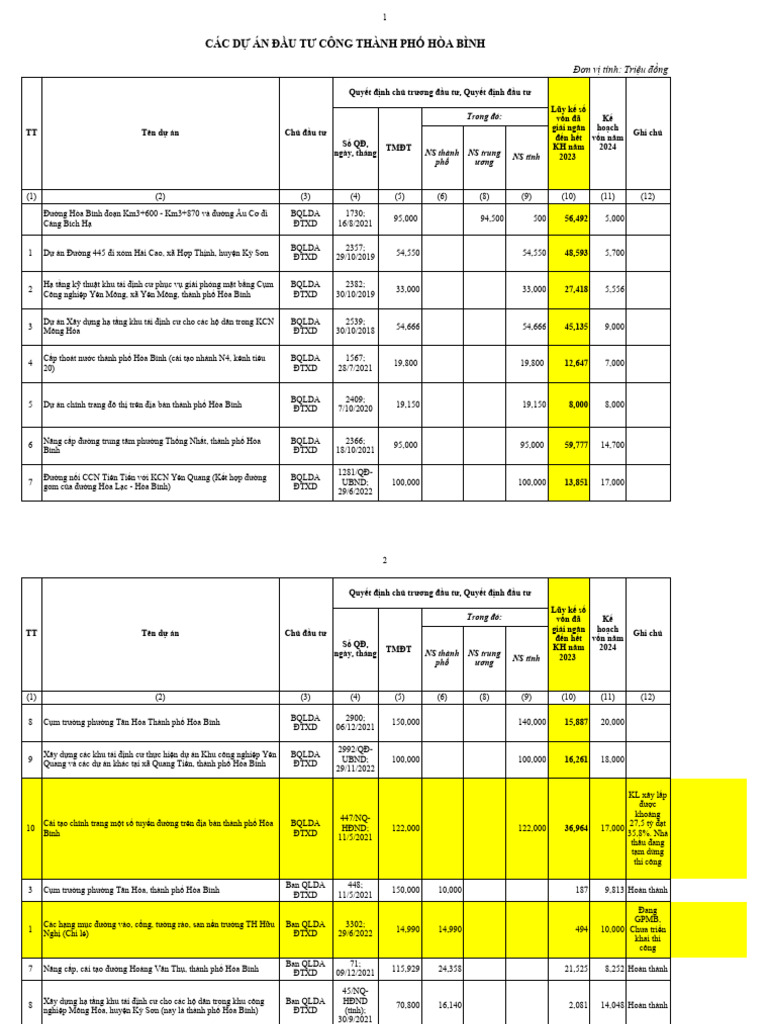 Biểu QĐ KHĐTC năm 2024 - Ban QLDA đã cập nhật ngày 3-4-2024 -Hoang+Chien | PDF