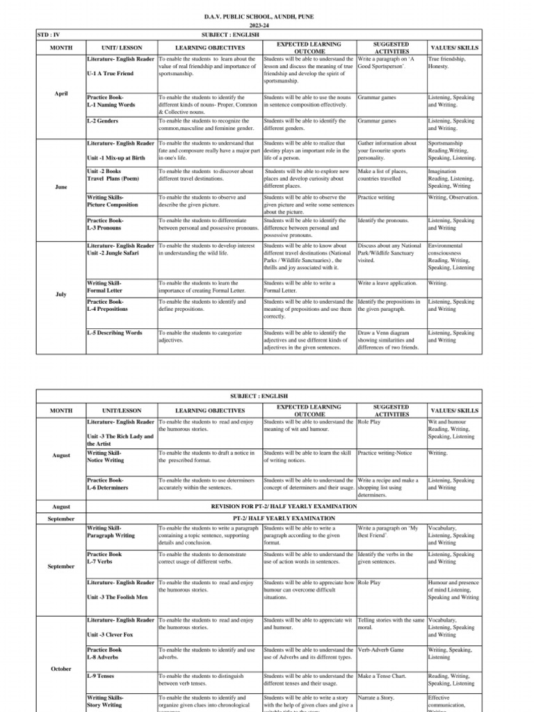 STD IV Syllabus (2023-24) | PDF
