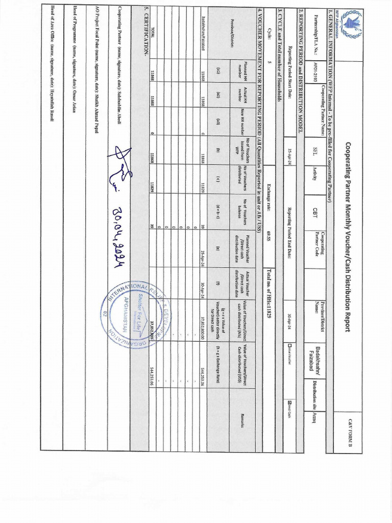 CBT - Cash Direct Monthly Report April 2024 | PDF