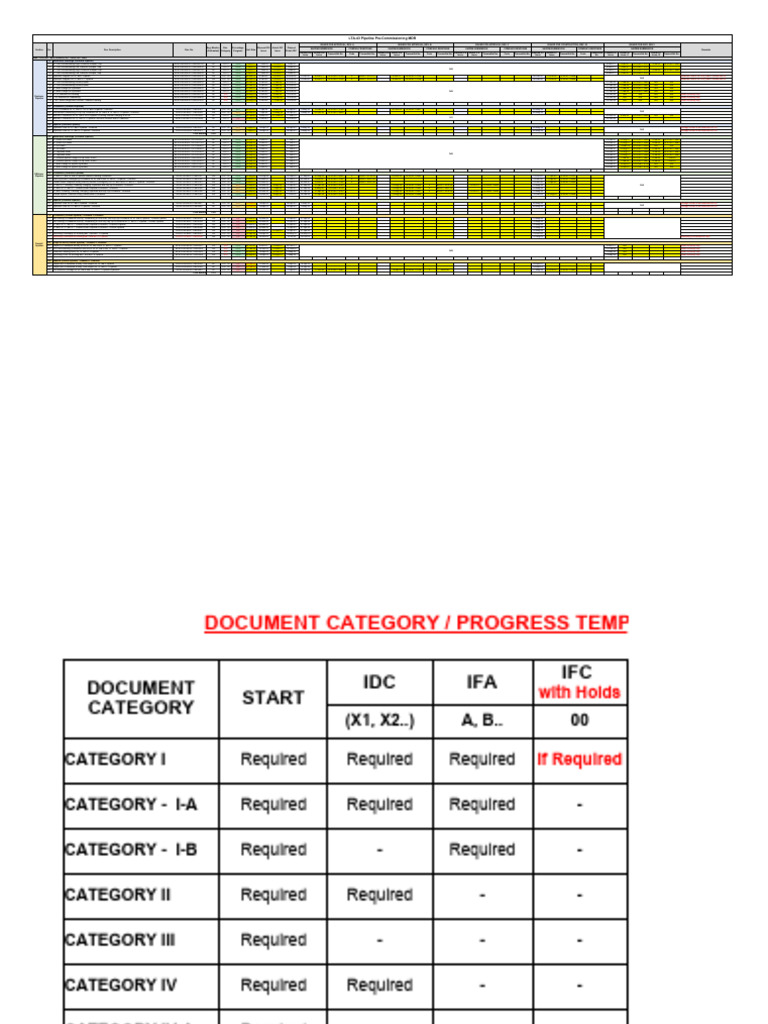LTA-43 Pre-Comm MDR (Internal Register) | PDF | Engineering