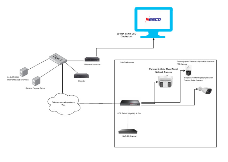 Untitled Diagram - Drawio | PDF