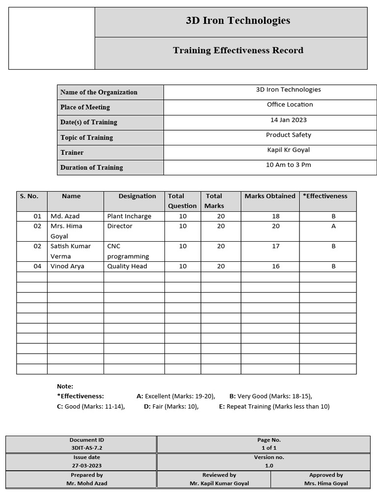 3DIT-AS-7.2 Training Effectiveness Record | PDF