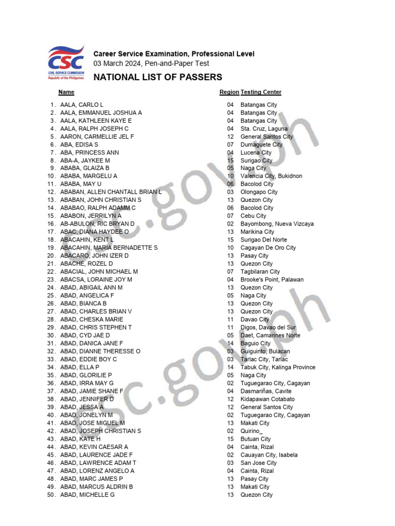 List of Passers Professional National | PDF