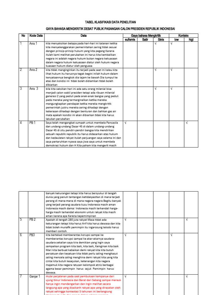 Tabel Klasifikasi Data Penelitian | PDF
