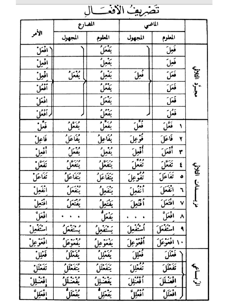Lecture-1 Content | PDF Lecture-1 Content | PDF
