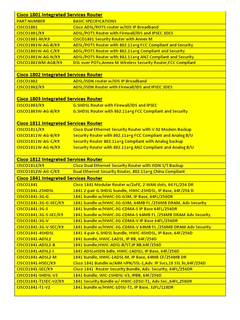 Cisco 1801 Integrated Services Router Specs | PDF | Router (Computing ...