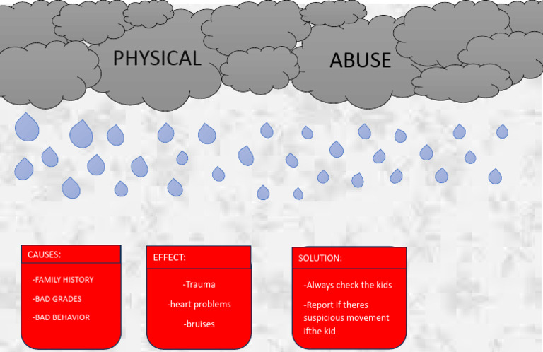 Understanding Physical Abuse: Causes & Solutions | PDF