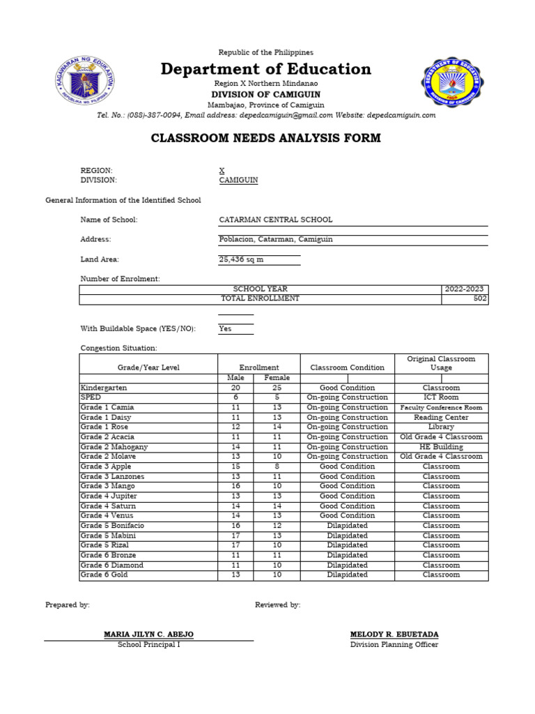 Classroom Needs Analysis Form 2023 | PDF