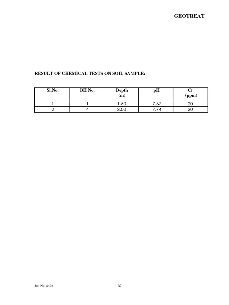 Chemical Test Result Sheet | PDF