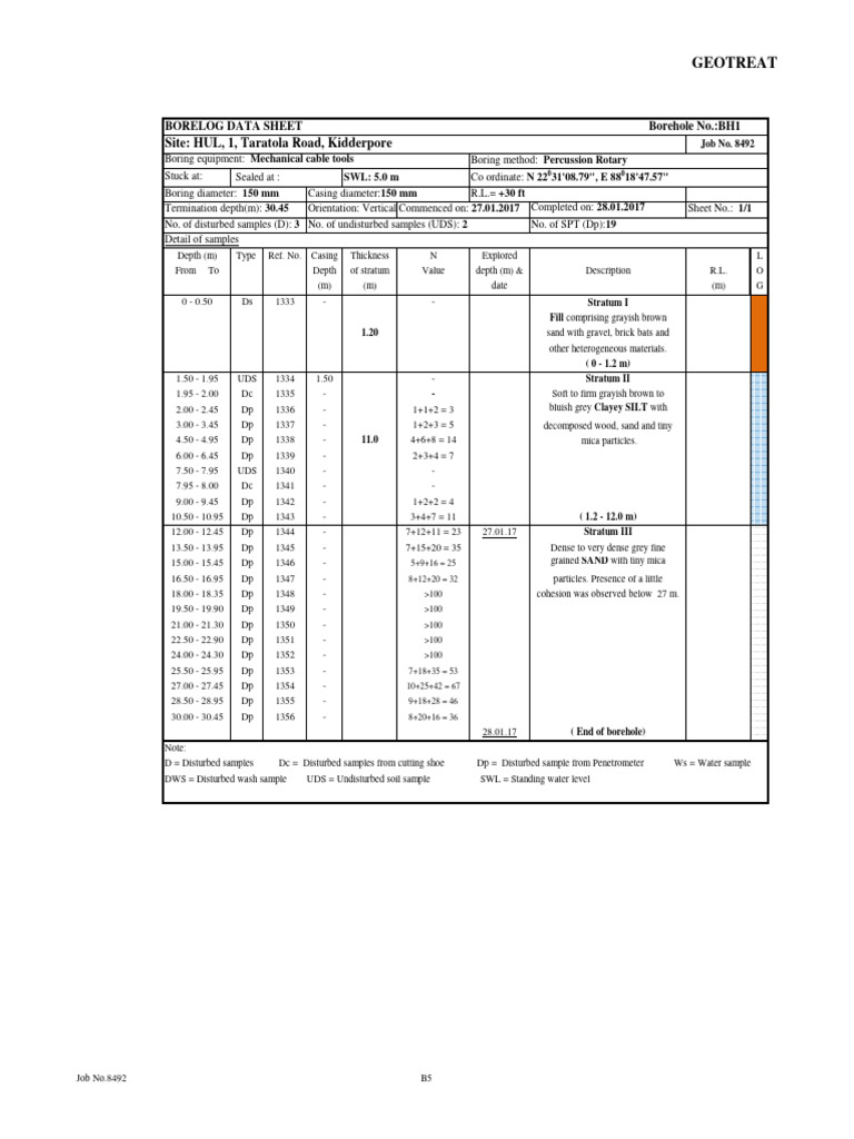 standard proctored soil test with soil stratification | PDF | Sand ...