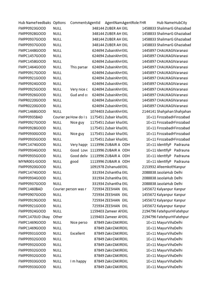 CSAT Report 14 Oct | PDF