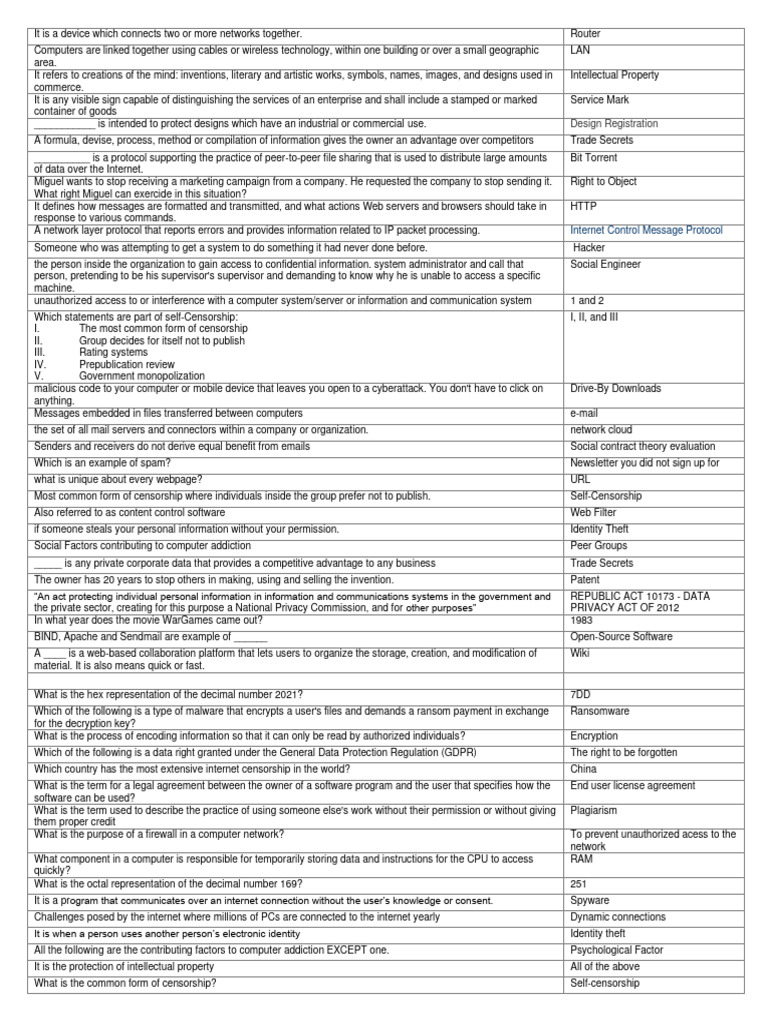 Gee Midterm Reviewer | PDF | Computer Network | Malware