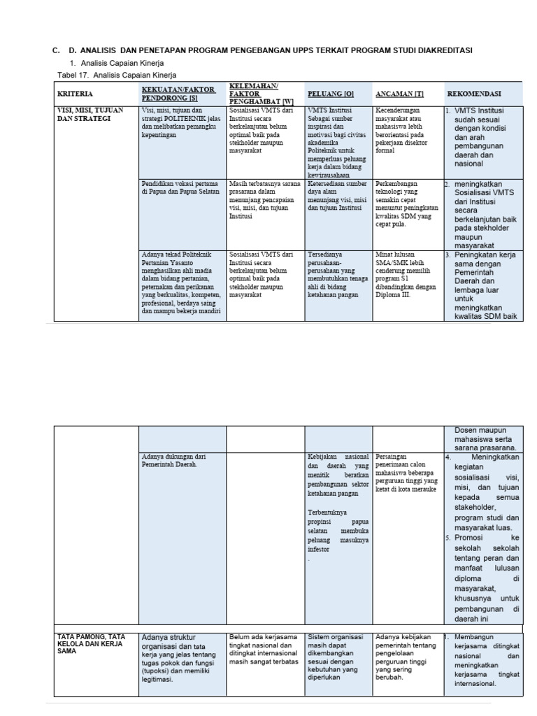 Analisis Dan Penetapan Pengembangan Upps Yg Diakreditasi | PDF