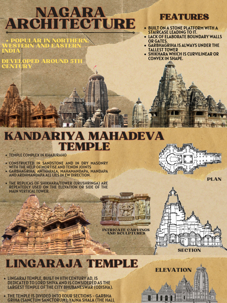 Nagara Architecture | PDF