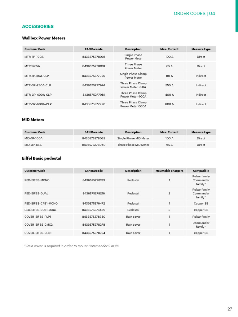 Wallbox - Part 14 | Download Free PDF | Electronics | Manufactured Goods