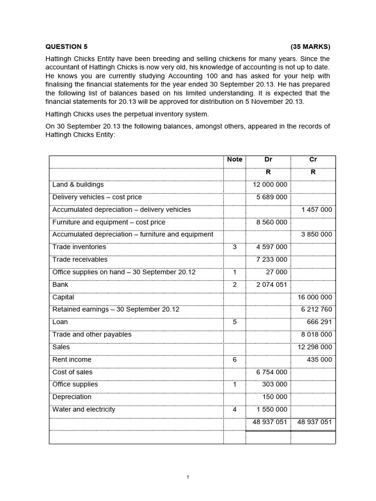 Accounting Help for Hattingh Chicks | PDF | Debits And Credits ...