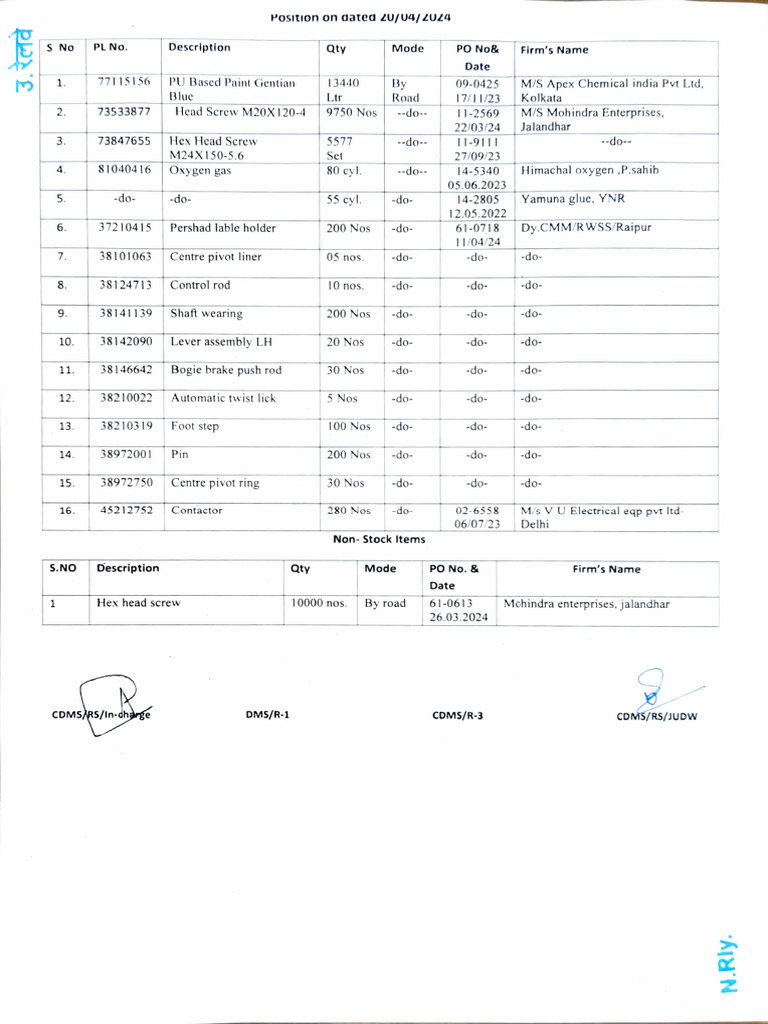 Receipts Apr 20, 2024 | PDF