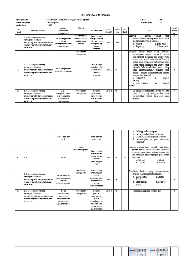 Kisi - Kisi PAT Ipa 9 | PDF