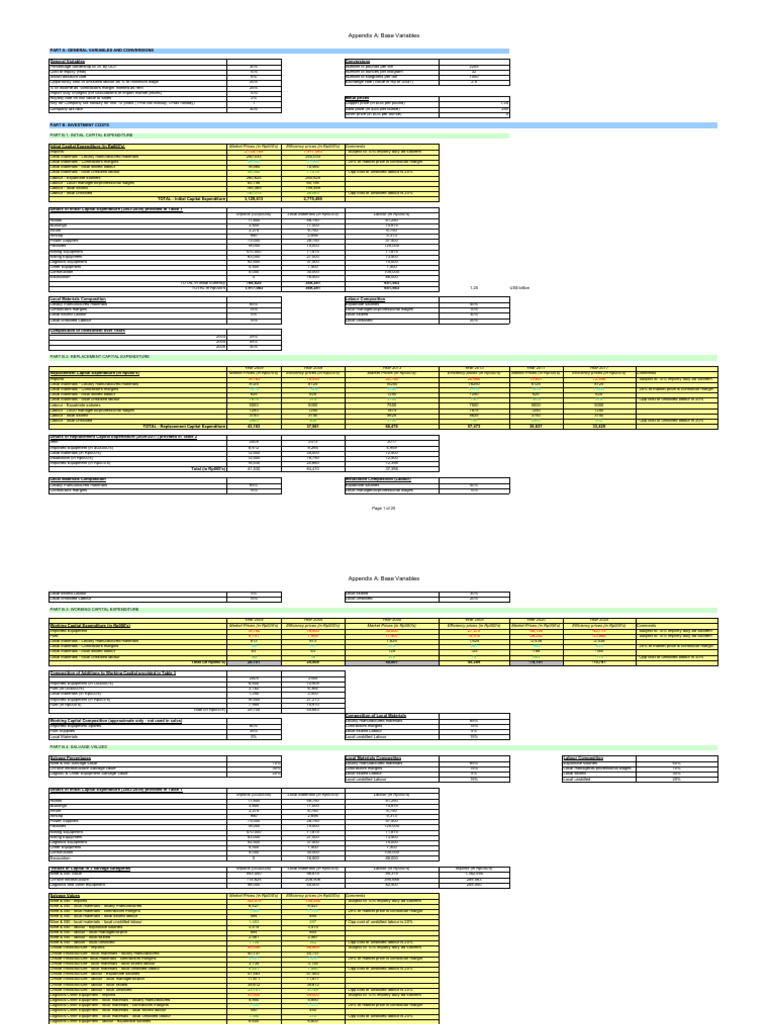 Case 10. IMC Project | PDF | Labour Economics | Depreciation