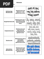 Afrikaans: Klankleer - Aktiwiteit | PDF