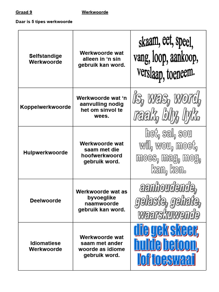 Werkwoorde | PDF