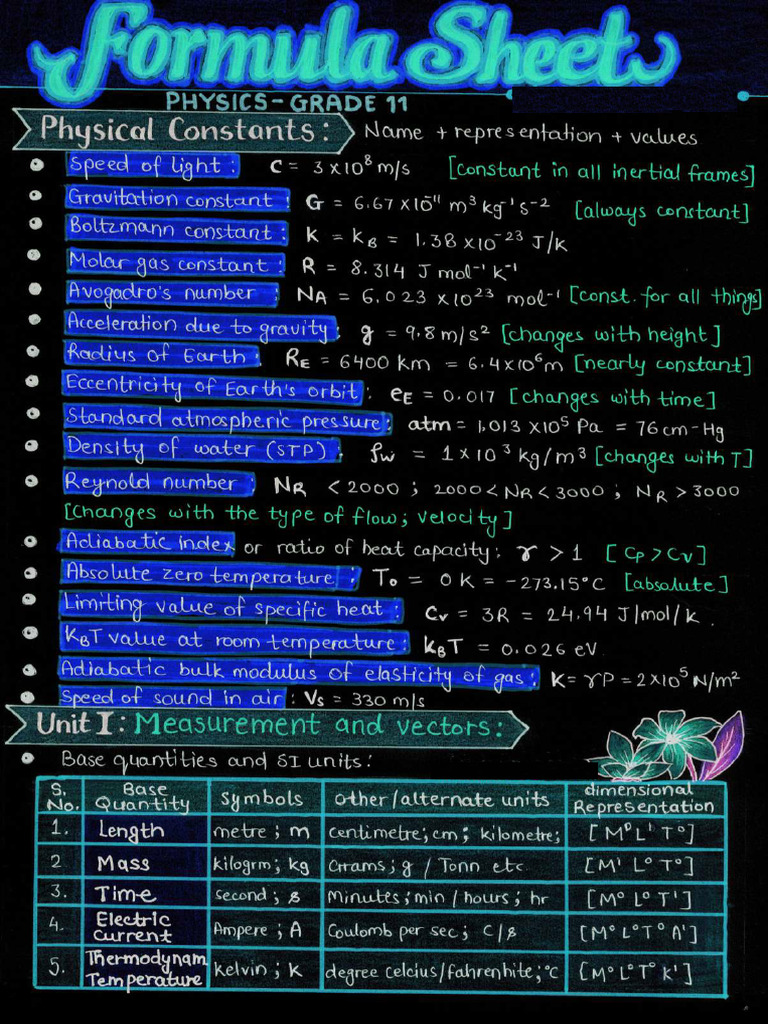 Physics Formula Sheet 1WM (Final-Black) - Compressed | PDF
