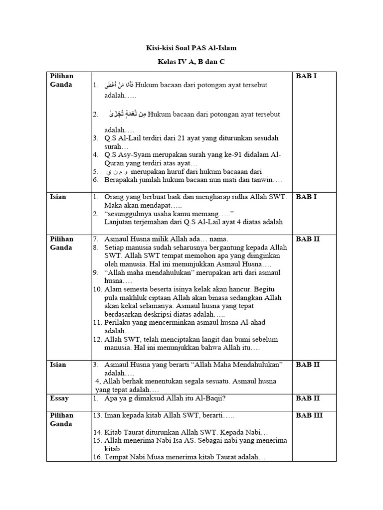 Kisi-Kisi Kelas Iv Al-Islam | PDF