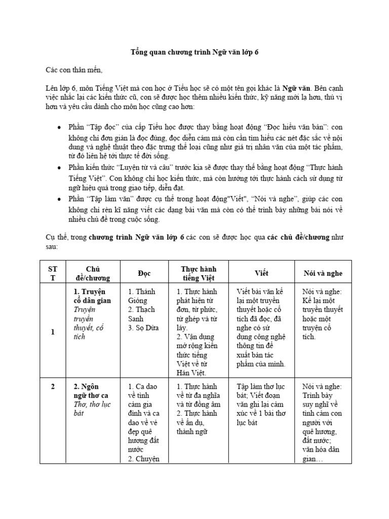 T NG Quan Chương Trình NG Văn 6 (2023 - 2024) | PDF