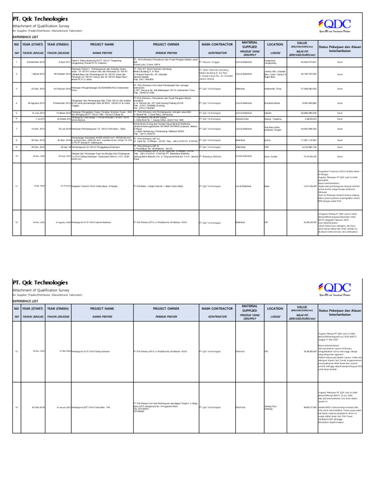 VM - Template - Experience List | PDF