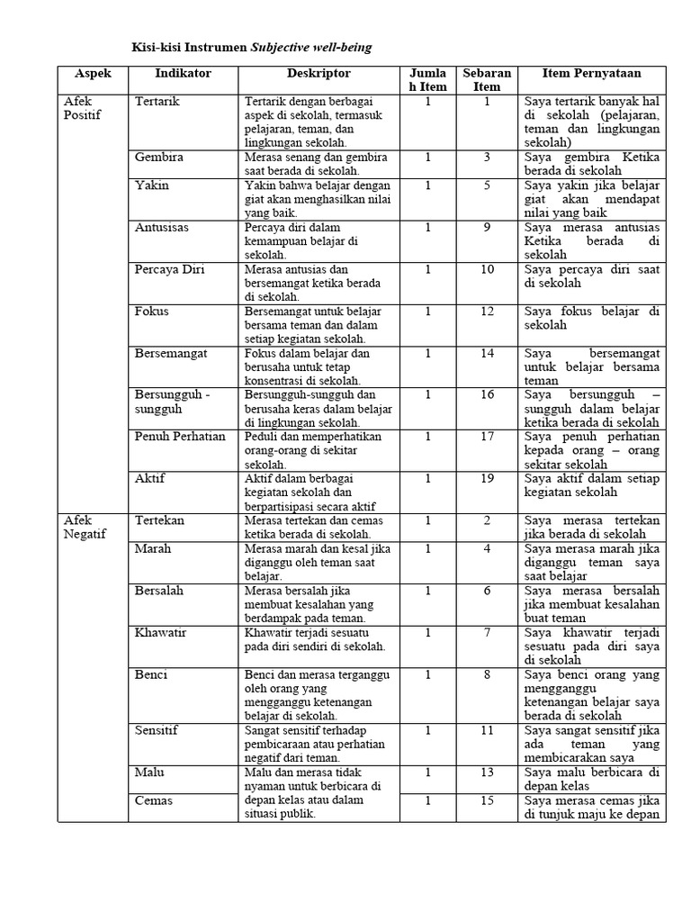 Kisi - Ksi Instrumen | PDF
