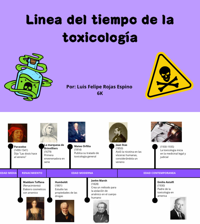 Linea de Tiempo de Toxicologia | PDF | Toxicología | Cuidado de la salud