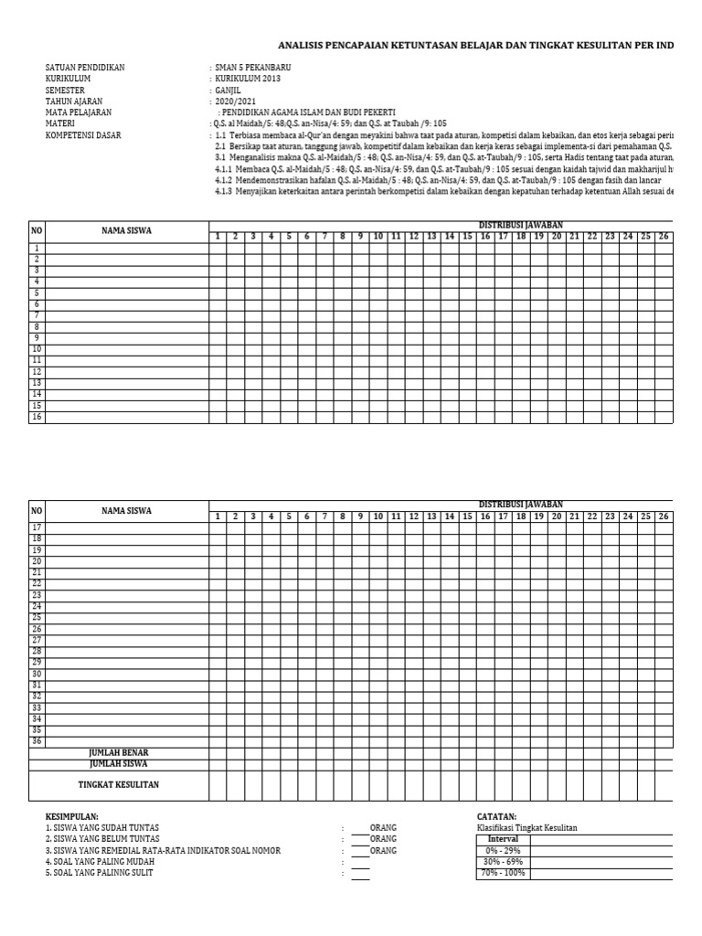 Form Analisis Butir Soal | PDF