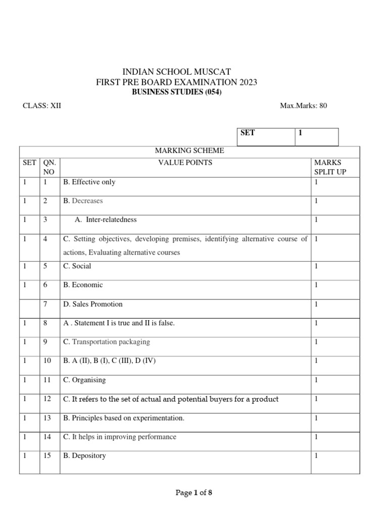 2023_2024_CLASS_XII_BUSINESS_STUDIES_FIRST PRE BOARD_SET A_MS | PDF | Employment | Economies