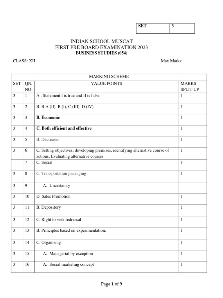 2023 - 2024 - Class - Xii - Business - Studies - First Pre Board - Set ... 2023 - 2024 - Class - Xii - Business - Studies - First Pre Board - Set ...