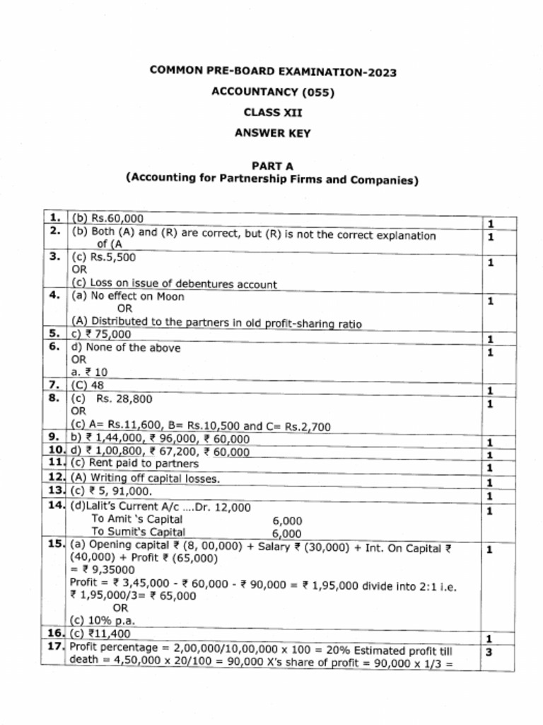 Xii-Common Preboard-Accountancy - MS-2022-23 | PDF