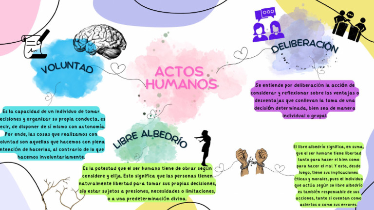 Actos Humanos | PDF