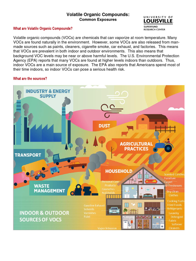 Understanding Volatile Organic Compounds | PDF | Volatile Organic ...