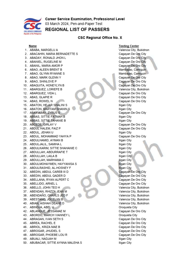 Cscro 10 03032024 Cse PPT Professional | PDF