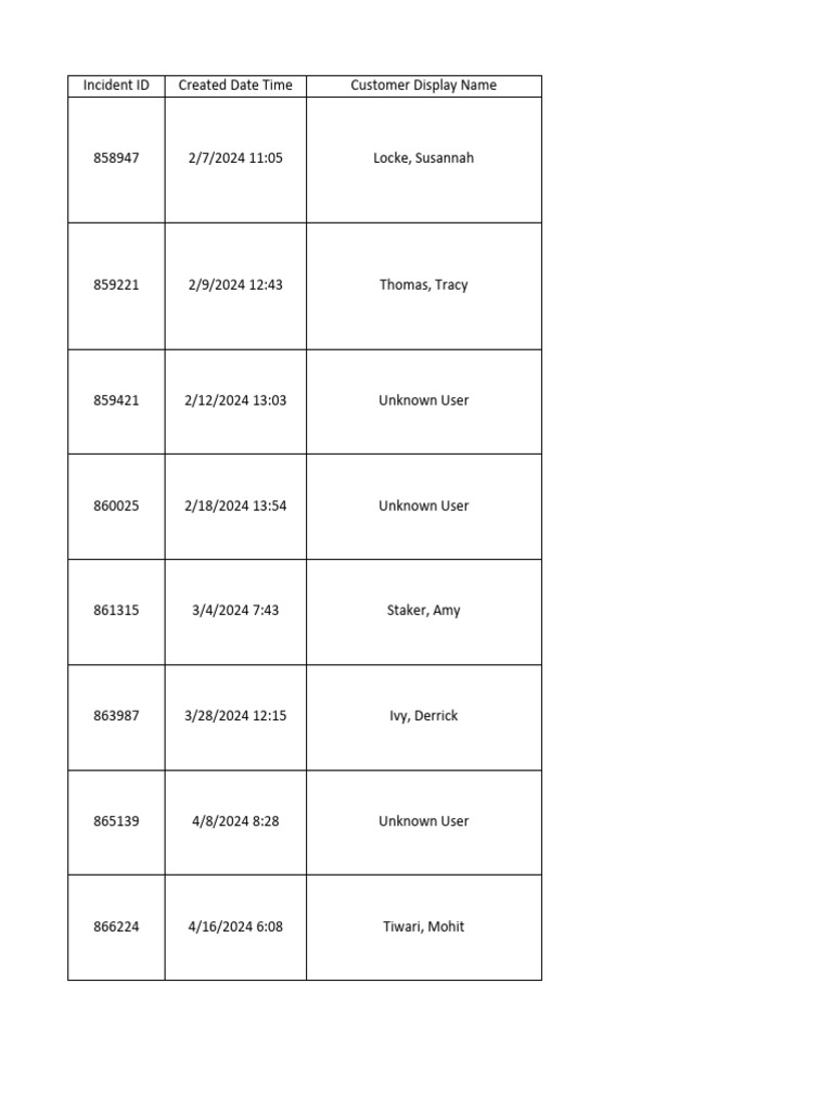 Collaboration Tickets - MCC | PDF | Gmail | Voicemail