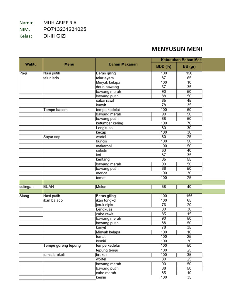 Menu Sehari Gizi Seimbang untuk DI-III | PDF
