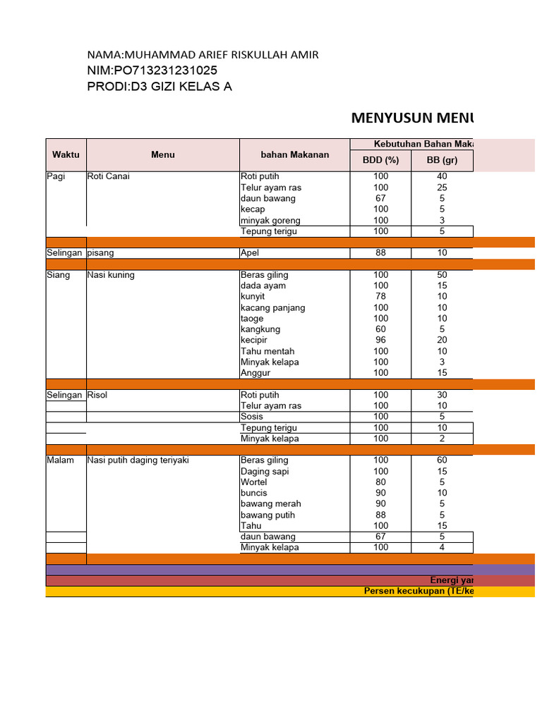 Menu Remaja | PDF