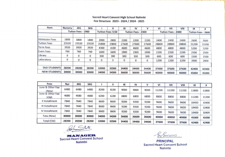 Fee Structure | PDF | Education Economics | Education Finance