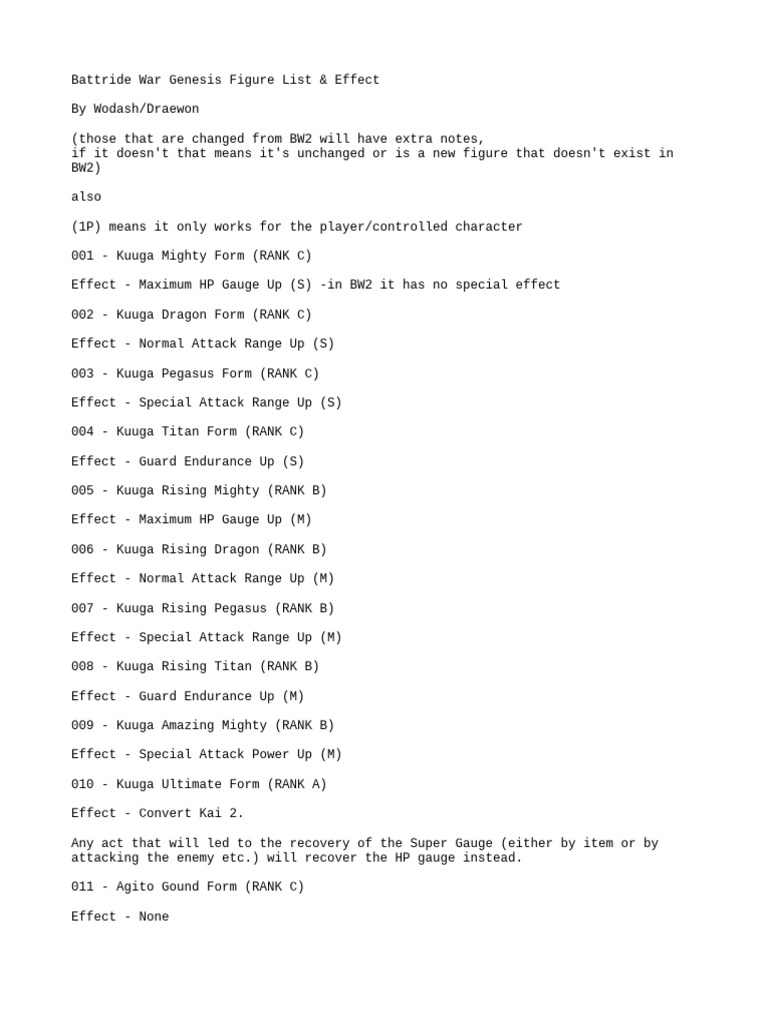 BWG Figures List V2 | PDF | Game Design | Video Game Gameplay