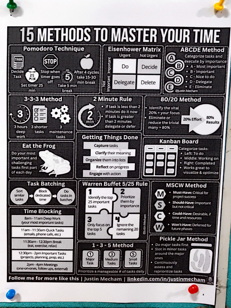 Methodology | PDF | Time Management | Professional Skills