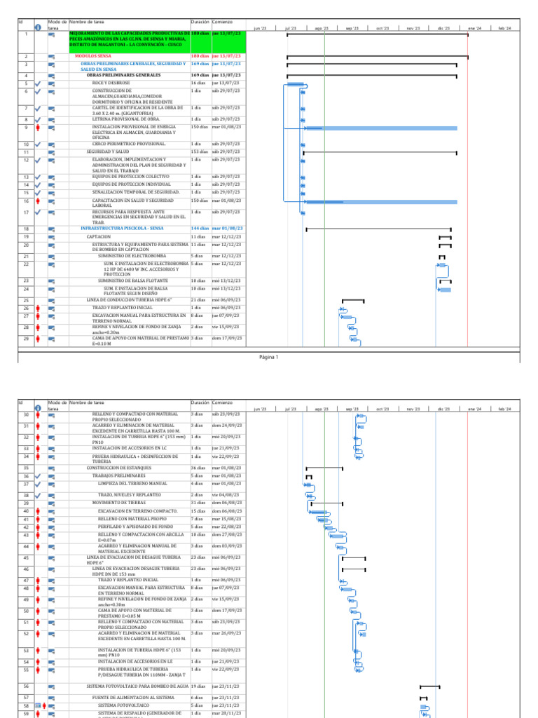Diagrama de Gant - Reprogramado | PDF | Hormigón | Ingeniería de Edificación
