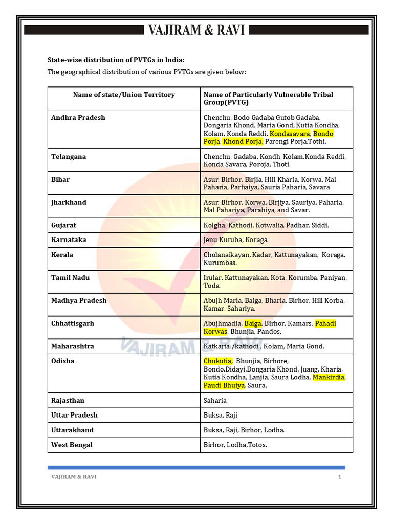 State-Wise Distribution of PVTGs in India | PDF | Demographics Of India ...